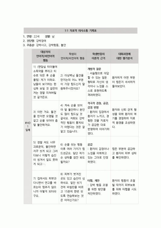 강박장애 간호과정(치료적 의사소통표 포함)