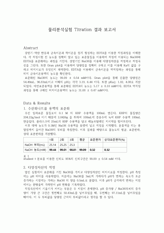 물리분석실험 Titration 결과 보고서