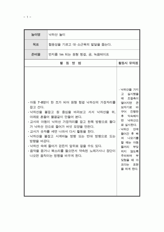 집단 놀이치료 프로그램 종류