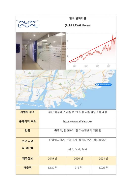 한국 알파라발(Alfalaval) 면접 대비 비법서