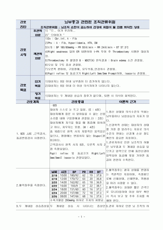 뇌부종과 관련된 조직관류위험(뇌경색)