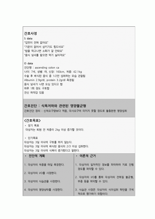식욕저하와 관련된 영양불균형 (간호과정)