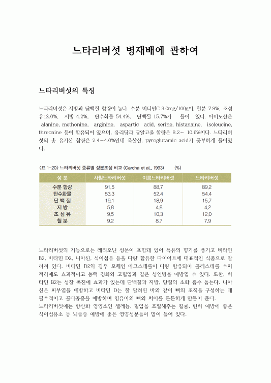 느타리버섯 병재배에 관하여
