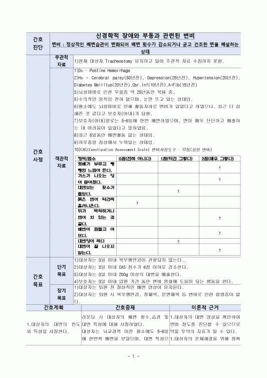 신경학적 장애와 부동과 관련된 변비(뇌경색)