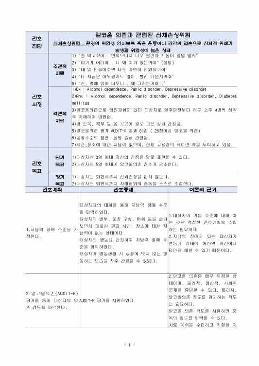 알코올 의존과 관련된 신체손상위험(물질중독)