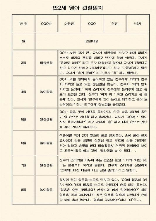 만2세 일상,놀이 영역 1년 (1학기,2학기) 관찰일지