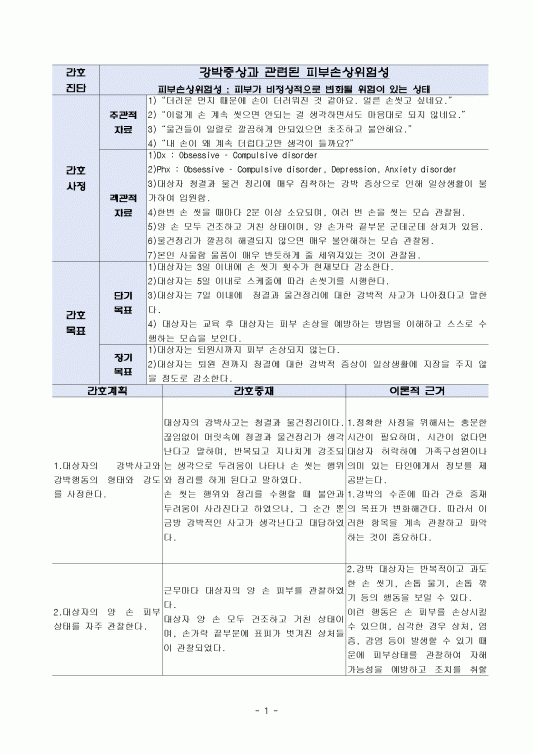강박으로 인한 손씻기와 관련된 피부손상위험성