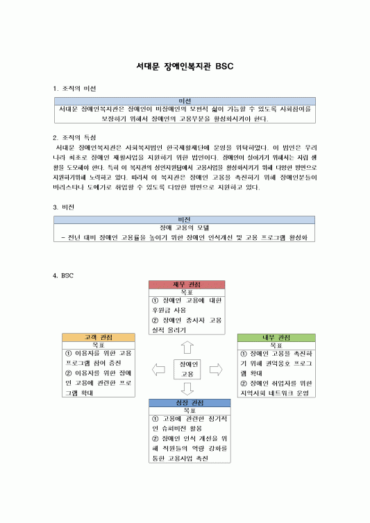 사회복지행정론 BSC 레포트