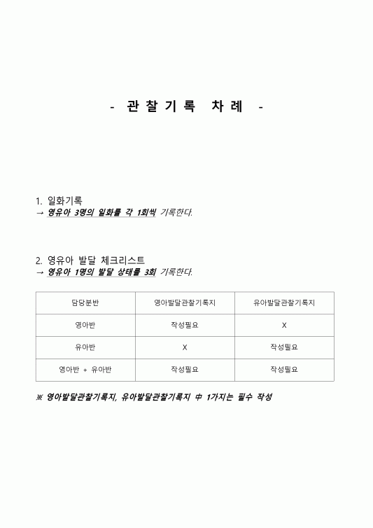 보육실습 실습일지_관찰기록지(일화기록, 체크리스트)