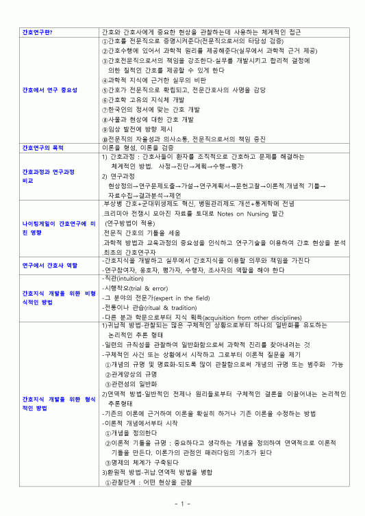 간호논문자격시험족보