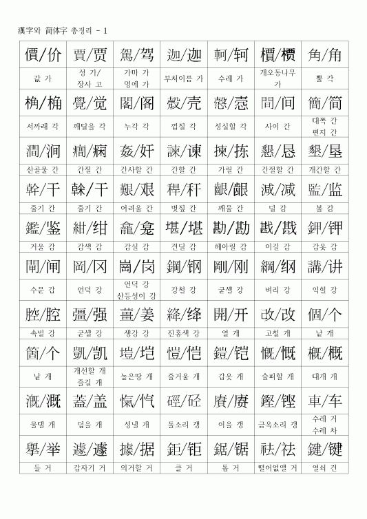 한국한자와 중국간체자 총정리
