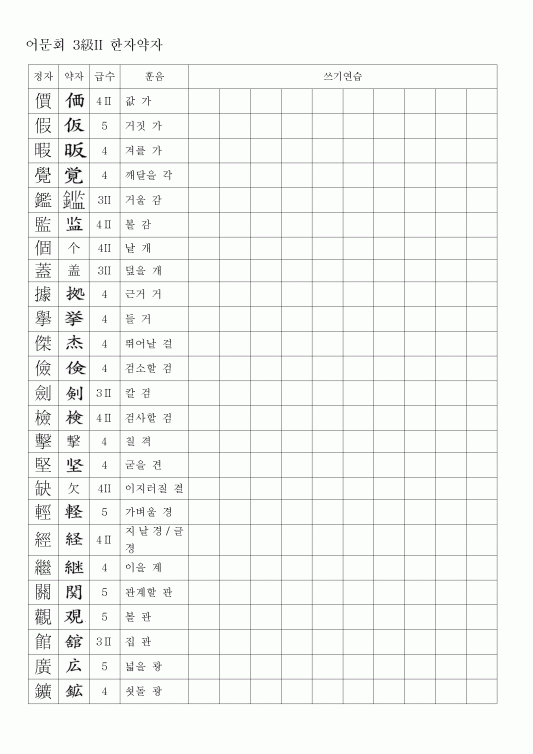 한자능력시험(한국어문회) 3급II-한자약자