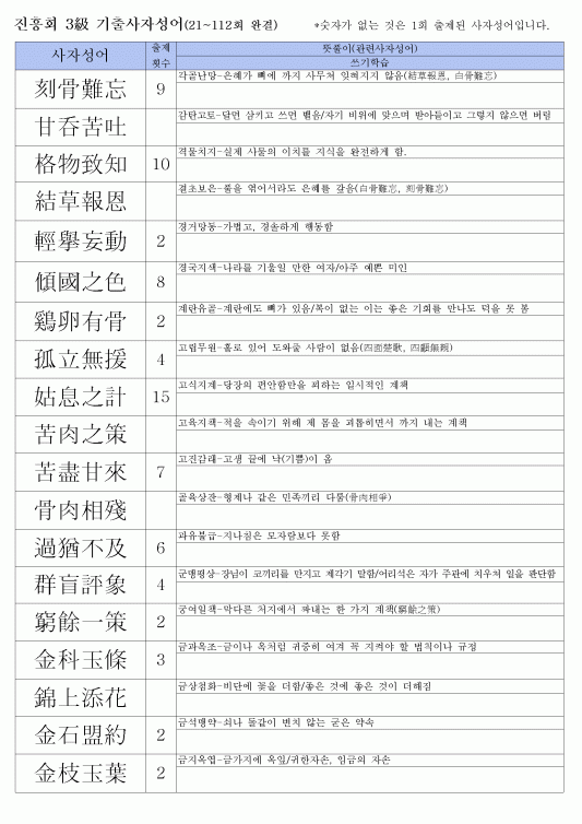 한자자격시험(한자교육진흥회) 3급 기출사자성어(21~125회 완결)