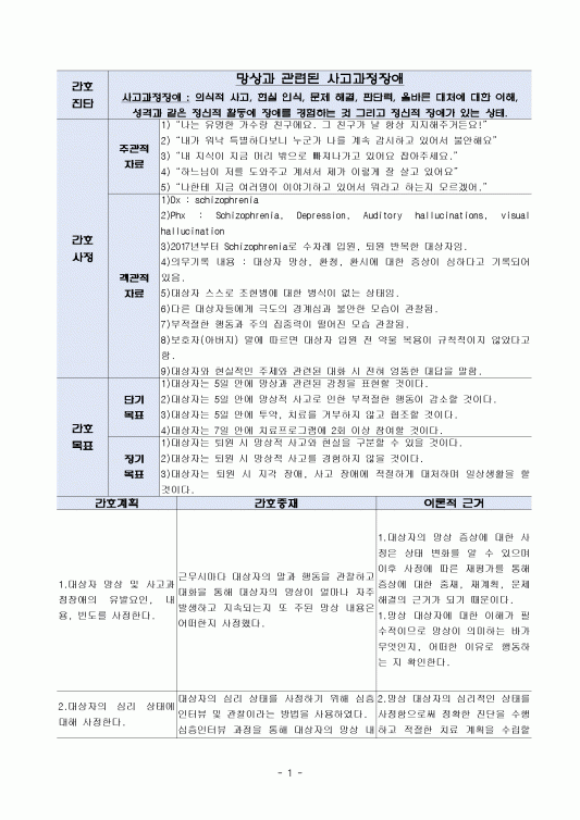 망상과 관련된 사고과정장애(정신질환)