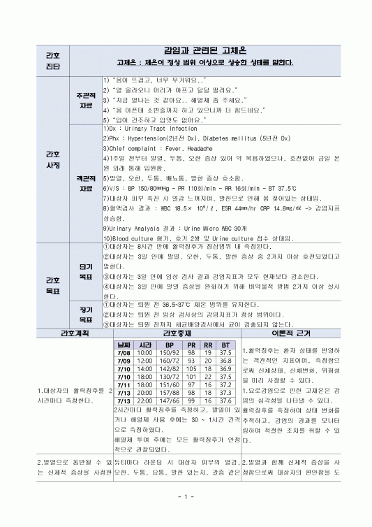 감염과 관련된 고체온(요로감염)