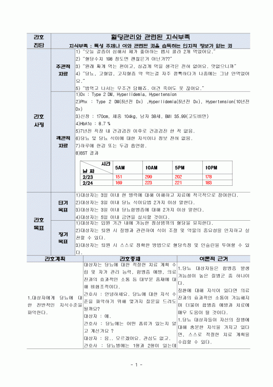 혈당관리와 관련된 지식부족(당뇨)