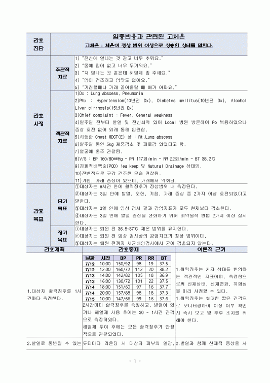 염증반응과 관련된 고체온(폐농양)