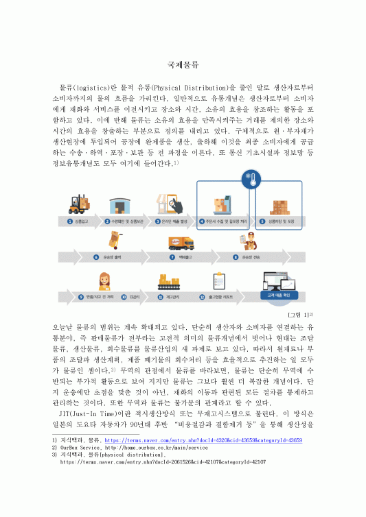 국제물류 단위화와 공동화, 선하증권, 선내하역비 부담조건, 해당운임,