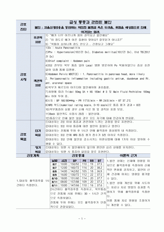 급성 통증과 관련된 불안(췌장염)