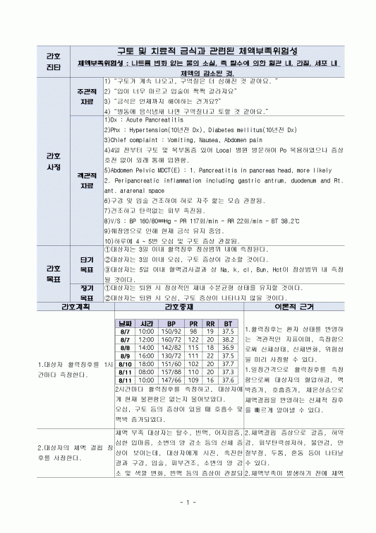 구토 및 치료적 금식과 관련된 체액부족위험성(췌장염)
