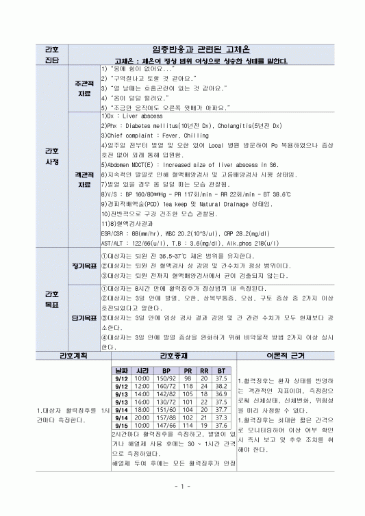 염증과 관련된 고체온 (간농양)