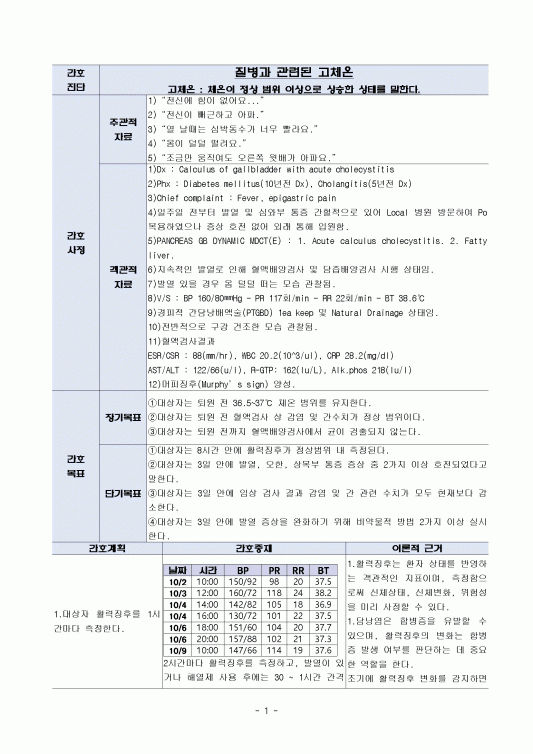 질병과 관련된 고체온(담낭염)