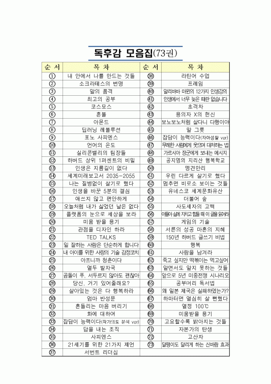 내 안에서 나를 만드는 것들[러셀 로버츠] 등 독후감 모음집(73권,작가의 의도 분석, Summary, 느낀점, 자아성찰 및 교훈, 시사점, 적용 계획<실천사항 - 나에게 어떻게 적용할 것인가>, 주관적인 생각 및 평가, 생각에 대한 이유<Why?>, 결론<긍정평가 or 아쉬운점>, 인상깊었던 문장 등)>