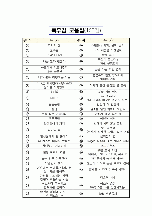독후감 모음집(100권) -> 서울대 권장도서 독후감, 국문과 과제 및 독후감 중 평가작 선별제공
