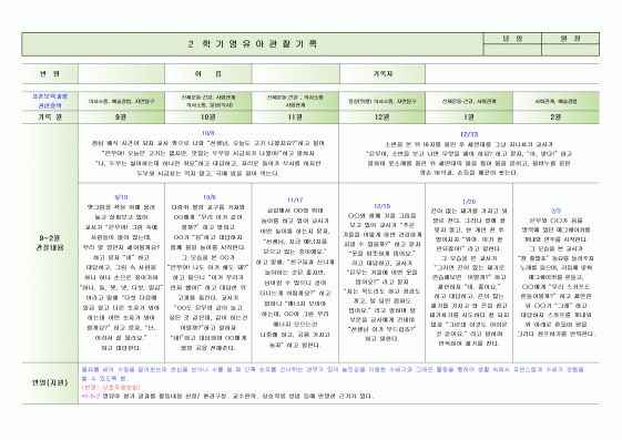 [평가제통과] 만3세 2학기 관찰일지 9명