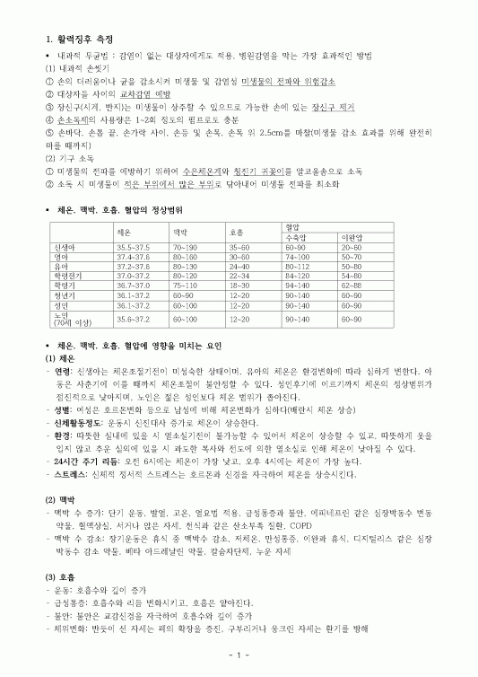 간호사면접 레포트 자료