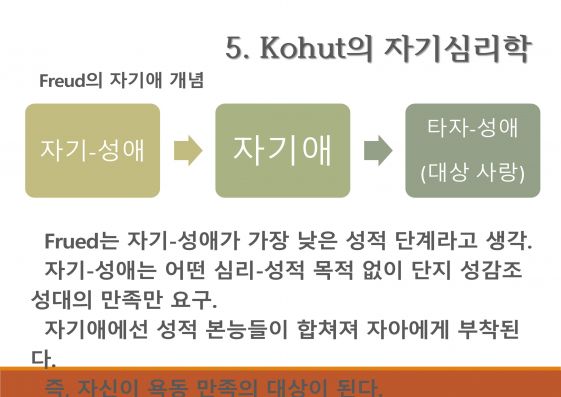 정신분석 심리치료-Kohut의 자기심리학 PPT 발표 자료 (심리학 전공)ppt