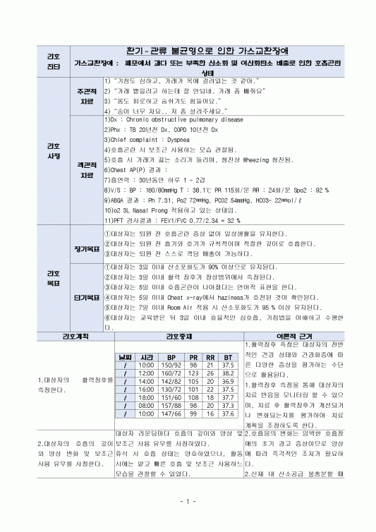 COPD/케이스스터디/간호진단/간호과정/가스교환장애