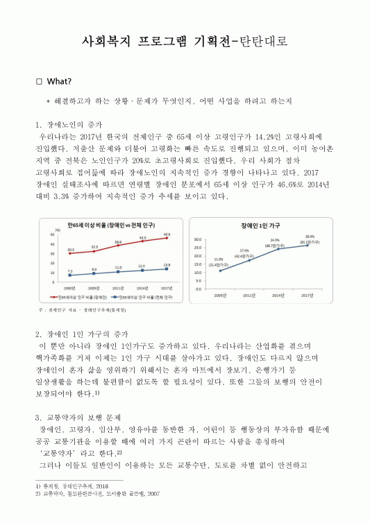 사회복지 프로그램 기획전-탄탄대로