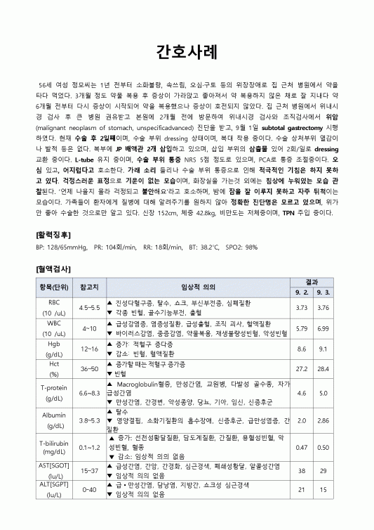 성인간호 간호과정(위절제술)