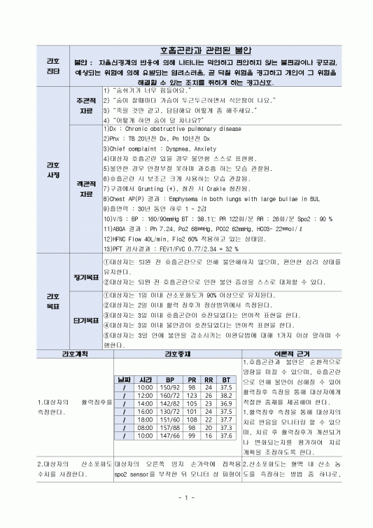 폐기능 저하와 관련된 비효율적 호흡양상(COPD)