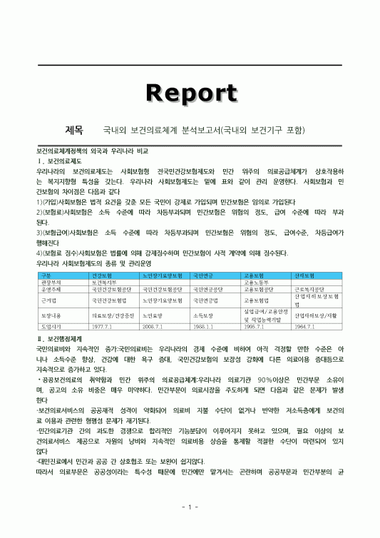 국내외 보건의료체계정책 분석 보고서(국내외 보건기구 포함)