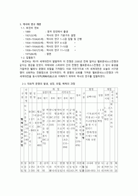역사의 연구 레포트 자료