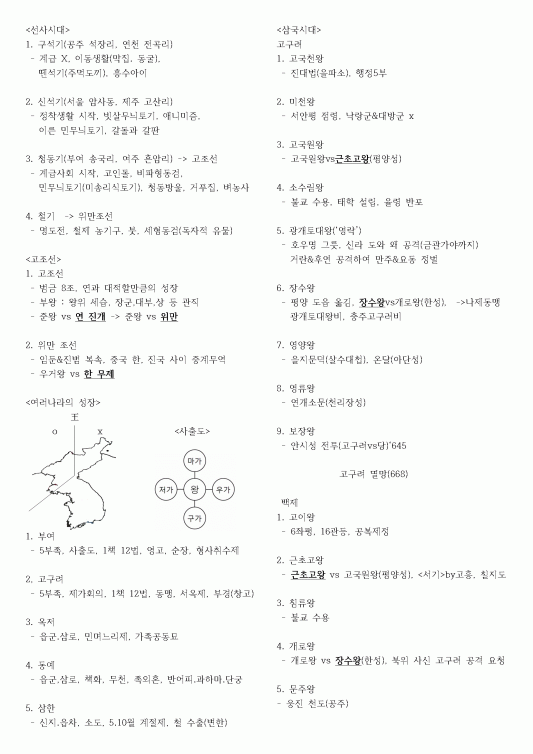 한국능력사검정 1급 정리본(흐름 순서 )