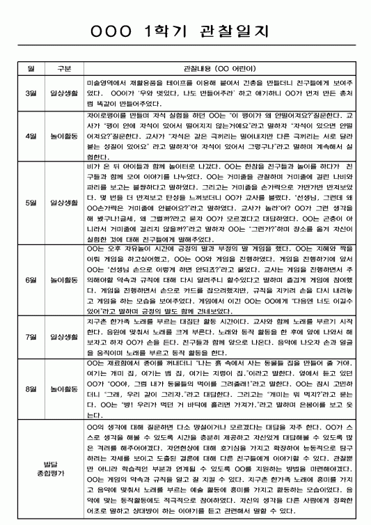 3월-8월 관찰일지 만5세 - 관찰기록 및 발달평가 44Page