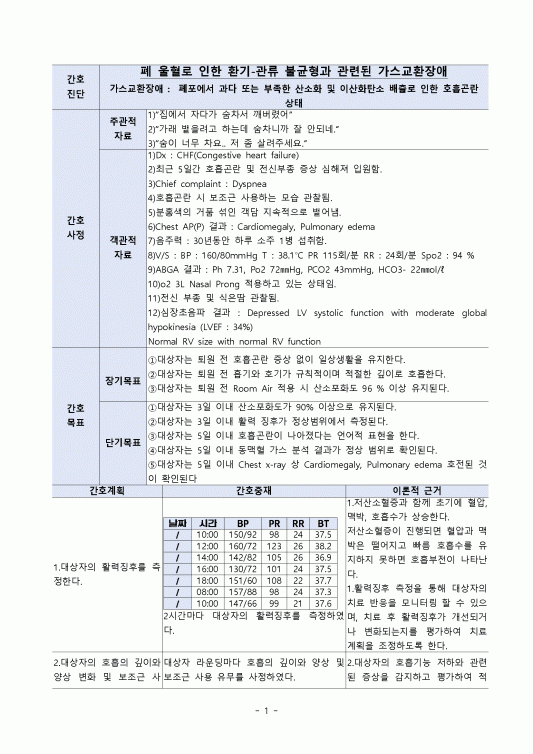 심부전/케이스스터디/간호진단/간호과정/가스교환장애