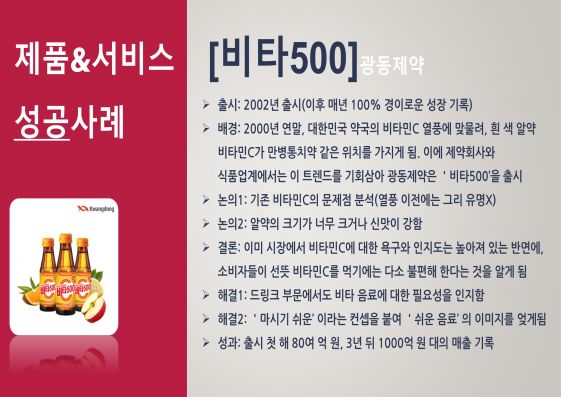 소비자행동론+제품 성공사례(비타500)+젬품 실패사례(시리얼 메이즈)
