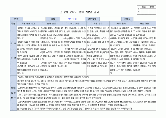 만2세 2학기 발달평가 7명입니다.(평가인증A 통과하였어요!)