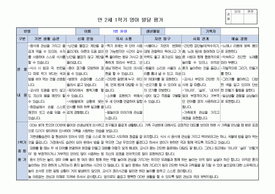 만2세 1학기 발달평가 7명입니다.(평가인증A 통과하였어요!)
