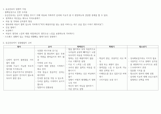 아동간호학(응급간호의 일반적 지침) 핵심내용