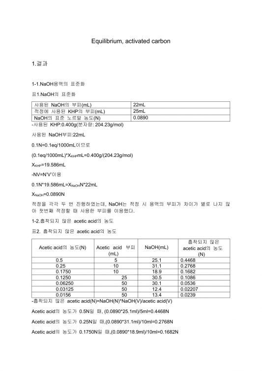 Equilibrium activated carbon_결과보고서