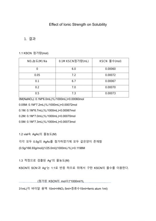 Effect of Ionic Strength on Solubility_결과보고서