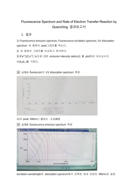 Fluorescence Spectrum and Rate of Electron Transfer Reaction by Quenching 결과 보고서