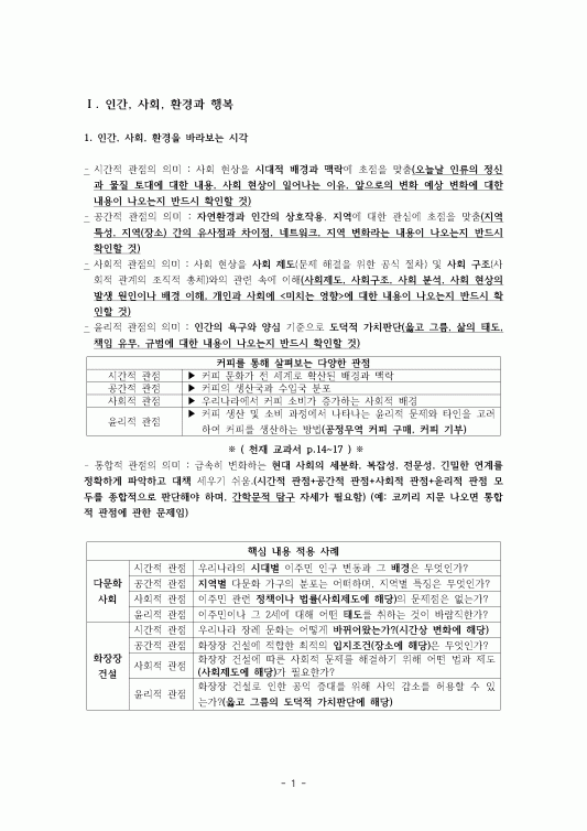 통합사회Ⅰ단원 핵심 정리(천재 교과서 내용까지 포함함)