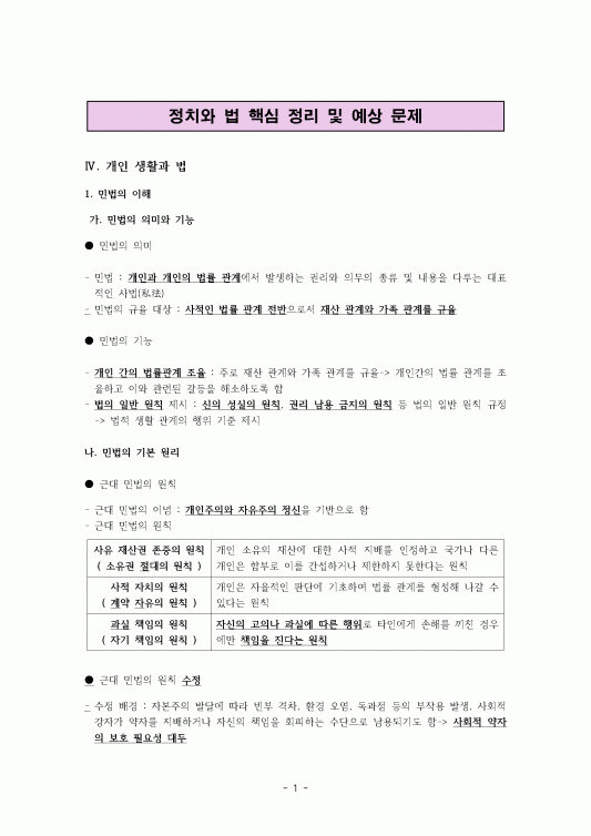 정치와 법 Ⅳ단원(개인생활과 법) 핵심 정리와 출제 예상 문제