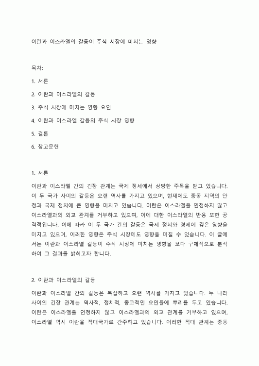 이란과 이스라엘의 갈등이 주식 시장에 미치는 영향